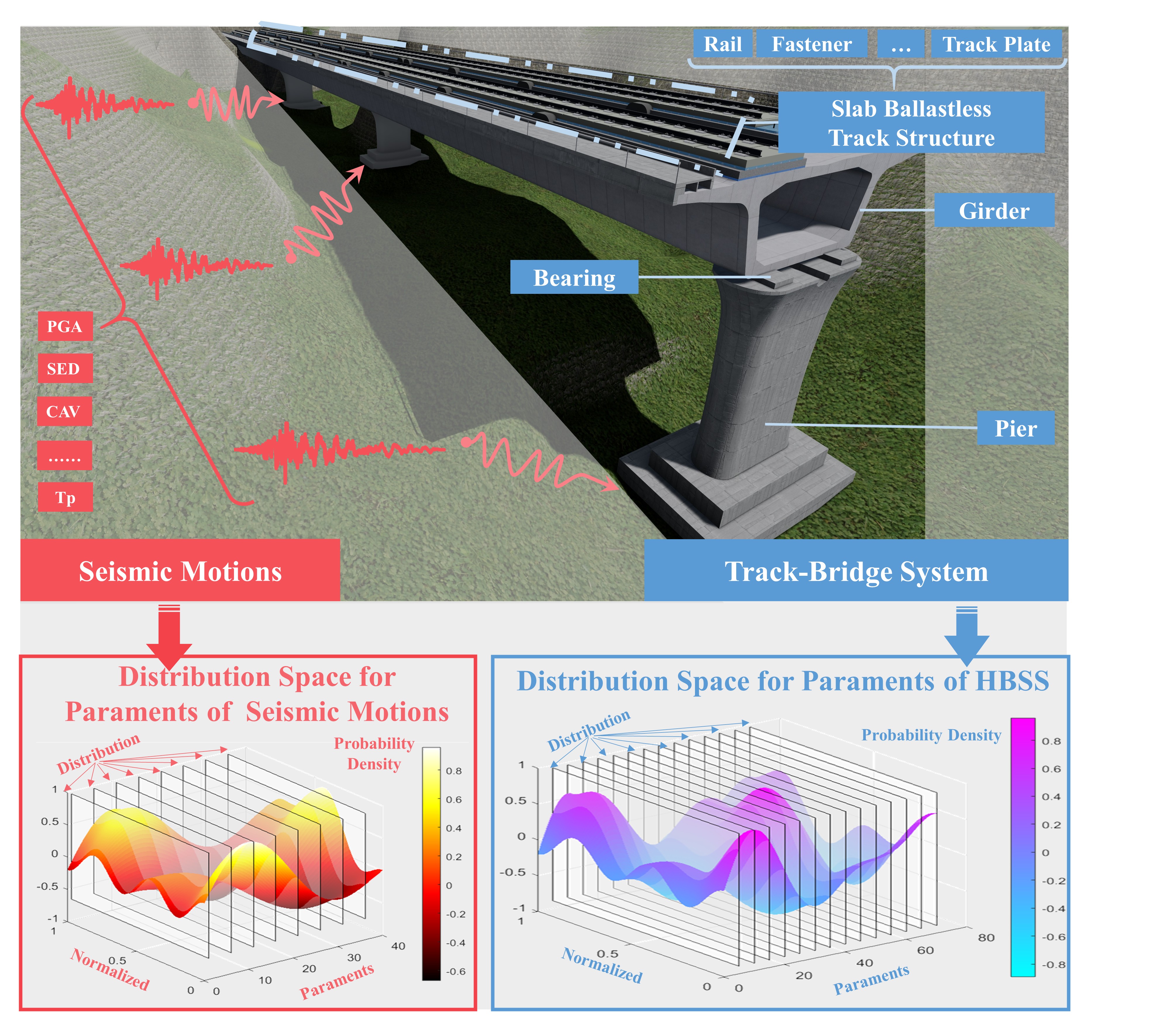 我校青年教师在可靠度领域旗舰期刊《Reliability Engineering & System Safety》发表重要研究成果
